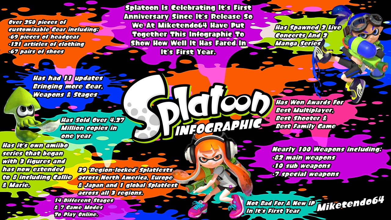 Splatoon’s 1 Year Annivesary! - Miketendo64