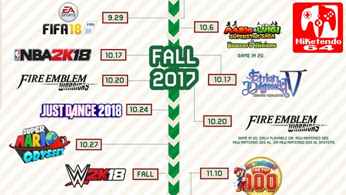 Nintendo Publish Infographic Of Upcoming Games For Switch & 3DS For ...